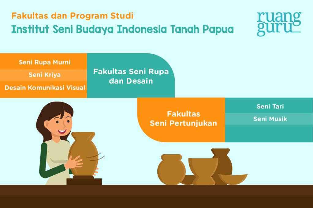 Yuk, Kenalan dengan 7 Institut Seni Negeri di Indonesia!